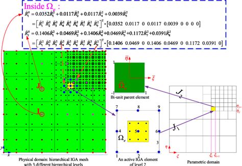 A Hierarchical Mesh With Three Different Hierarchical Levels Using