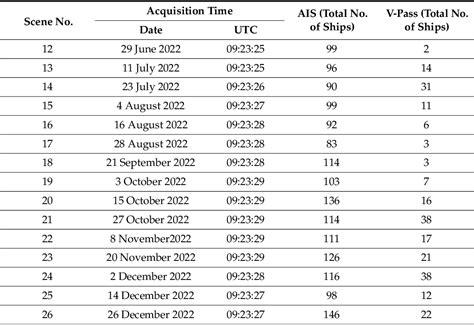 Table 1 From Enhancement Of Small Ship Detection Using Polarimetric