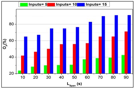 Improving Autonomous Vehicle Controls And Quality Using Natural Language Processing Based Input