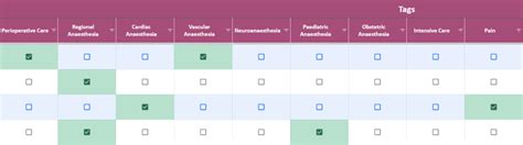 st george s qi project database the royal college of anaesthetists