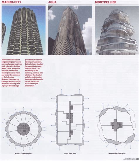 The Real Function Of Form Misfits Architecture
