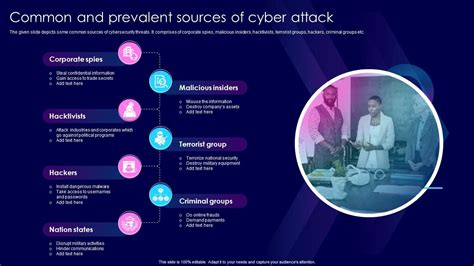 Common And Prevalent Sources Of Cyber Attack Ppt Slide