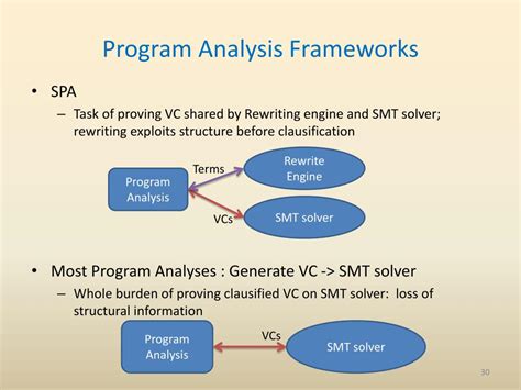 Ppt Symbolic Program Analysis Using Term Rewriting And Generalization