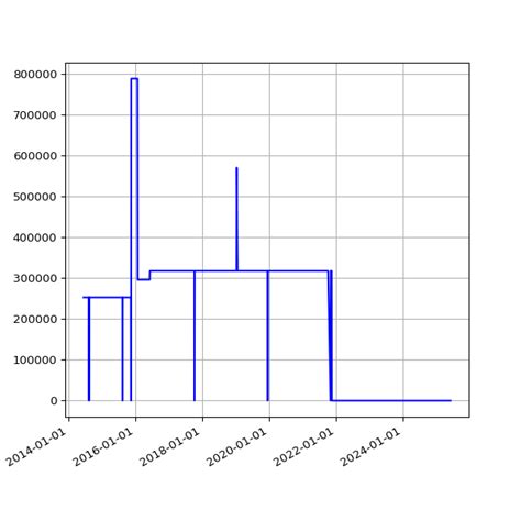 IATI Dashboard Publisher Global Partnership For Education IATI Publishers