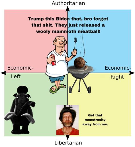 New Exotic Meatball Just Dropped Rpoliticalcompassmemes Political