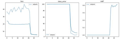 High Map Only With Resume Parameter Otherwise Its Almost Zero · Issue