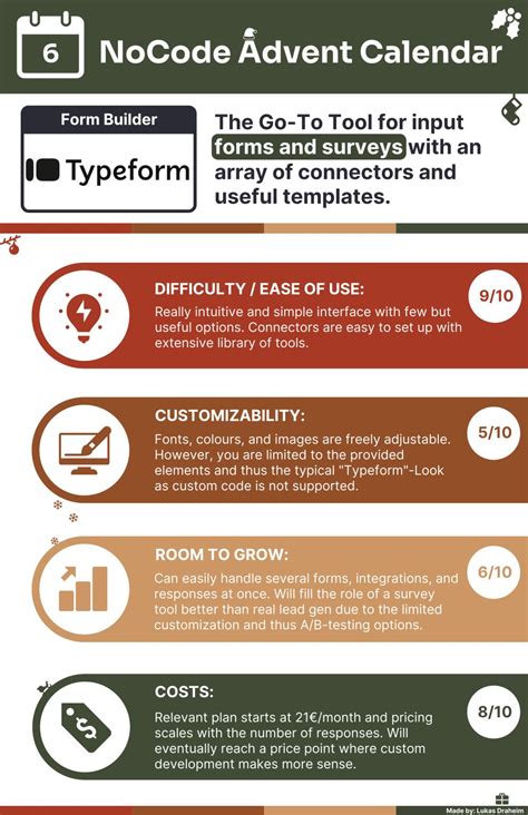 Lukas Draheim On Linkedin Nocode Productmanagement Typeform Product