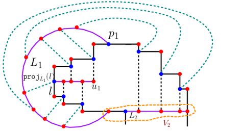 a the graph g 1 b a planar embedding of g 1 with the exterior