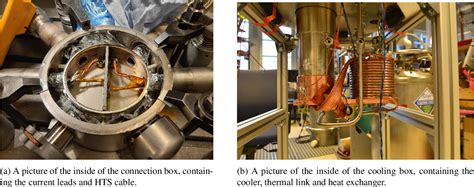Figure 2 From Cryogenics For An Hts Degaussing System Demonstrator