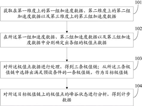 Data Processing Method And Electronic Equipment Eureka Patsnap