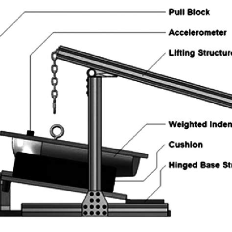 Impact Damping Test Apparatus Download Scientific Diagram