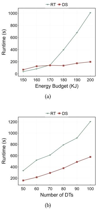 Deliversense Efficient Delivery Drone Scheduling For Crowdsensing With Deep Reinforcement Learning