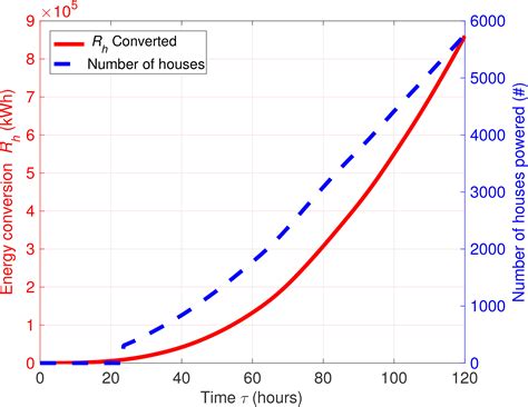 New Approach Optimizes Use Of Future Wave Electricity Generators During