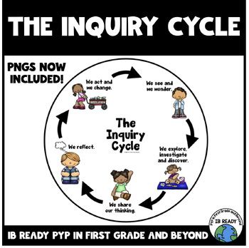 The Inquiry Cycle By IB READY PYP In First Grade And Beyond TpT