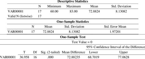 Calculation Of Reliability Validity And Effectiveness Download Scientific Diagram