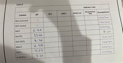 Solved Table II Chegg Com