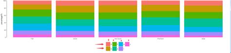 Ggplot2中使用主题theme的参数调整图例的问题 R语言论坛 经管之家原人大经济论坛