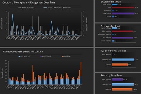6 Facebook Reporting Tools For In Depth Analysis Of Fan Pages