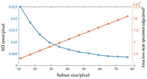 boundary deformation measurement by mesh based digital image