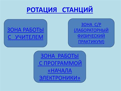 Смешанное обучение на уроке физики презентация онлайн