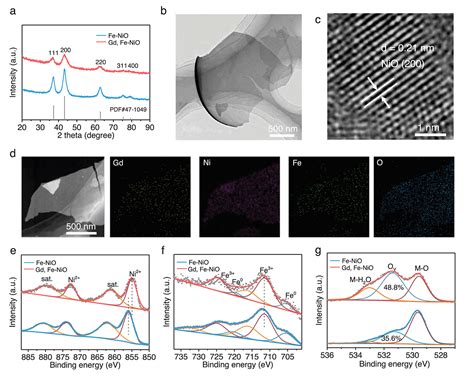 Research News Gd Induced Oxygen Vacancy Activates Lattice Oxygen