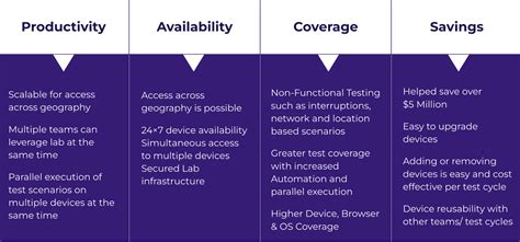Strategic Transformation Testgrid And Compunnels 2000 On Premise