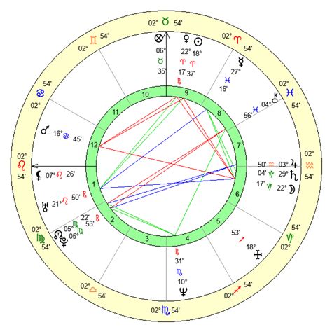 Lars Bom Age Birthday Zodiac Sign And Birth Chart