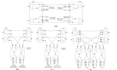 Roadm Architectures A Directed Colored B Directionless C 1 Download Scientific