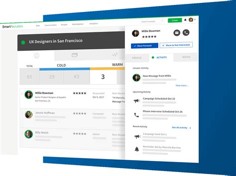 E Recruiting Software Solutions Ai Driven Superhuman Hiring