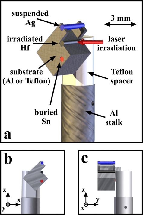 A Geometrical Configuration Of The Experimental System The Direction Download Scientific