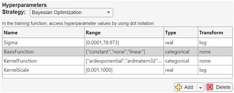 Tune Regression Model Using Experiment Manager Matlab And Simulink
