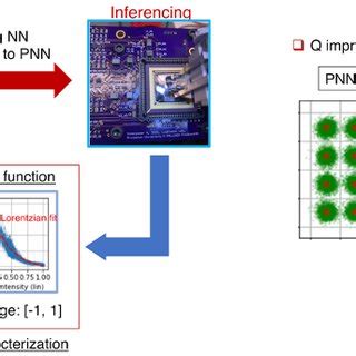 (PDF) Prospects and applications of photonic neural networks