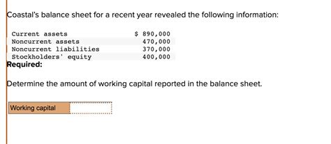 Coastals Balance Sheet For A Recent Year Revealed The Following