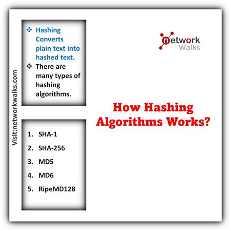 Networkwalks On Linkedin How Hashing Algorithms Works