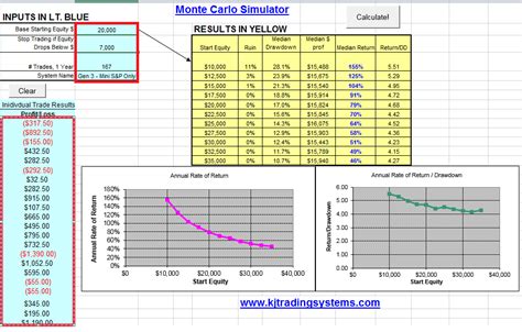 Are Your Backtest Results Fooling You Better System Trader