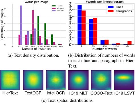 Figure 2 From Towards End To End Unified Scene Text Detection And Layout Analysis Semantic Scholar