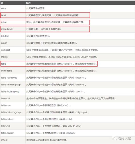 asp core mvc开发实战之商城系统 三 董川民