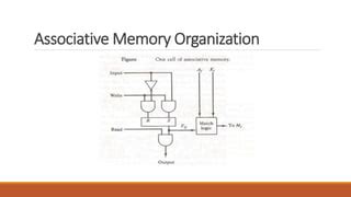 Associative Memory In Computer Architecture PPTX