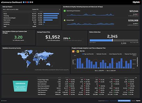 Warehouse Dashboard Example Geckoboard OFF