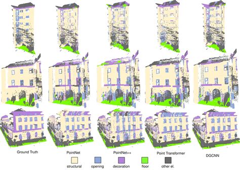 Facade Semantic Segmentation Benchmark Tum2twin