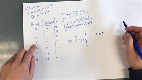 57 Writing A Recursive Rule From A Table Youtube