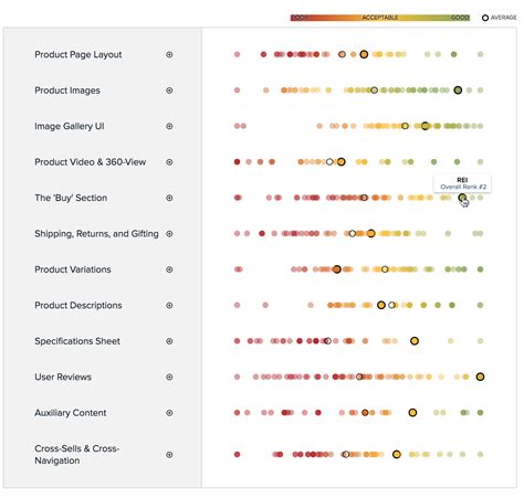 Product Page UX Implementations That Make REI Best In Class Articles Baymard Institute