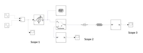 Simulink Rf Blockset Question In Comments Rmatlab