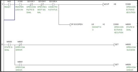Technical Experience Socket Communication Built In Ethernet