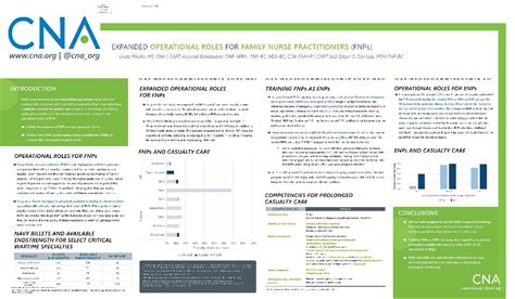 Linda Pikulin On Linkedin Presenting This Poster At Amsus Is The Capstone Of A Fulfilling Year