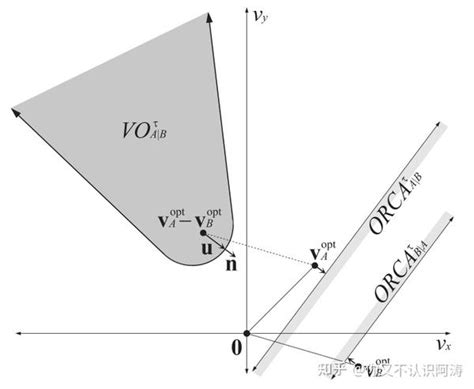 orca算法总结 知乎
