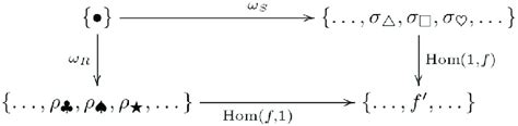 An Example Of Relational Comparison Download Scientific Diagram