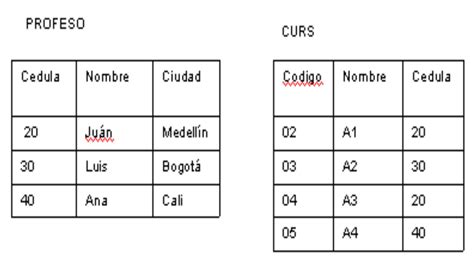 BASE DE DATOS MODELO DE DATOS