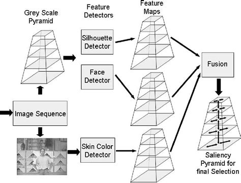 Figure 3 From An Approach To Multi Modal Human Machine Interaction For
