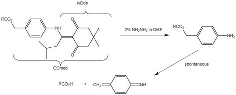 Selecting Orthogonal Building Blocks